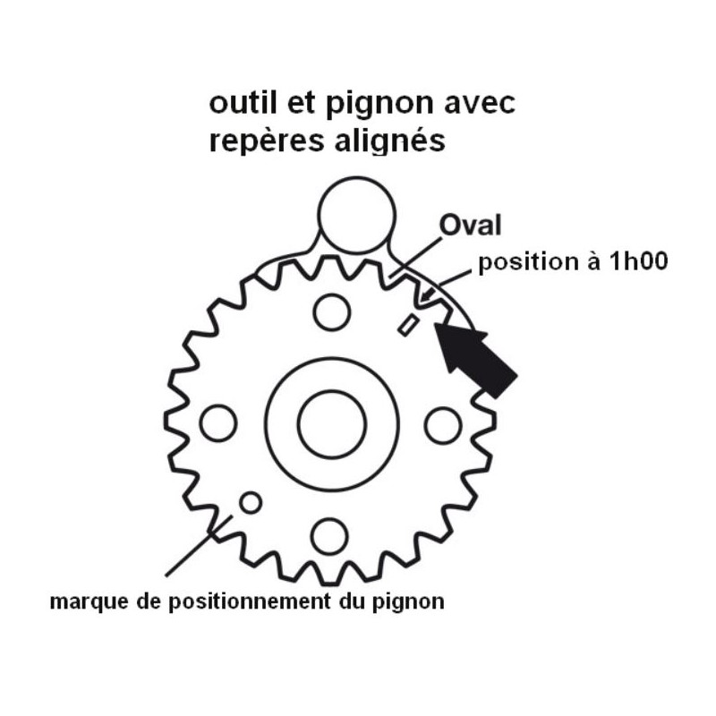 Outil calage courroie de distribution 2.0L TDI